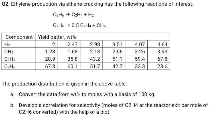 Q2. Ethylene production via ethane cracking has the following reactions ...