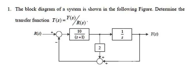 The block diagram of a system is shown in the following Figure ...