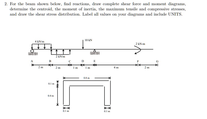 SOLVED: For the beam shown below, find reactions, draw complete shear force and moment diagrams ...