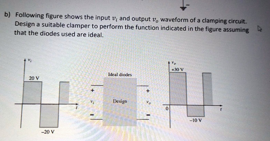 SOLVED: The following figure shows the input voltage (v) and output voltage (v') waveform of a ...