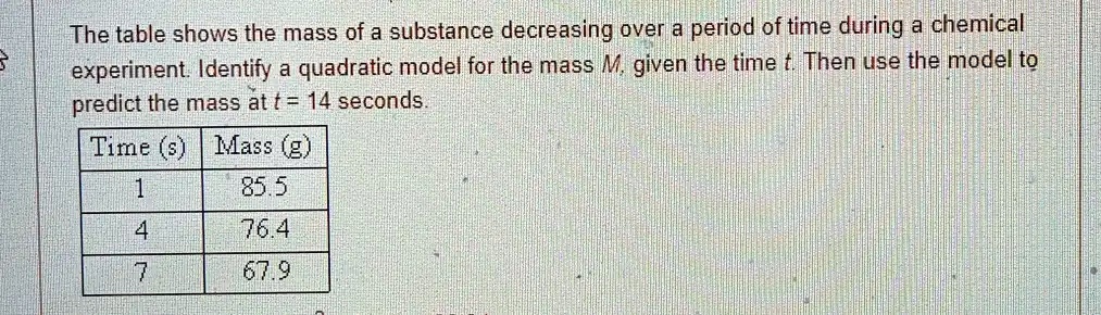 The table shows the mass of a substance decreasing over a period of ...