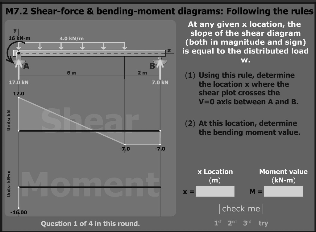 M7.2 Shear-force bending-moment diagrams: Following the...