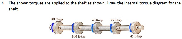 4. The shown torques are applied to the shaft as shown. Draw the ...