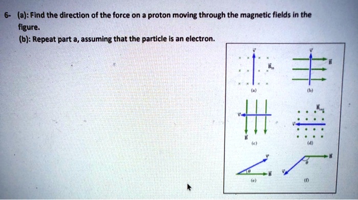SOLVED: (a): Find the direction of the force on proton moving through ...