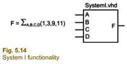 SOLVED: Design a Verilog model to implement the behavior described by the 4-input minterm list ...
