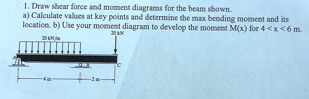 1. Draw shear force and moment diagrams for the beam shown. a ...