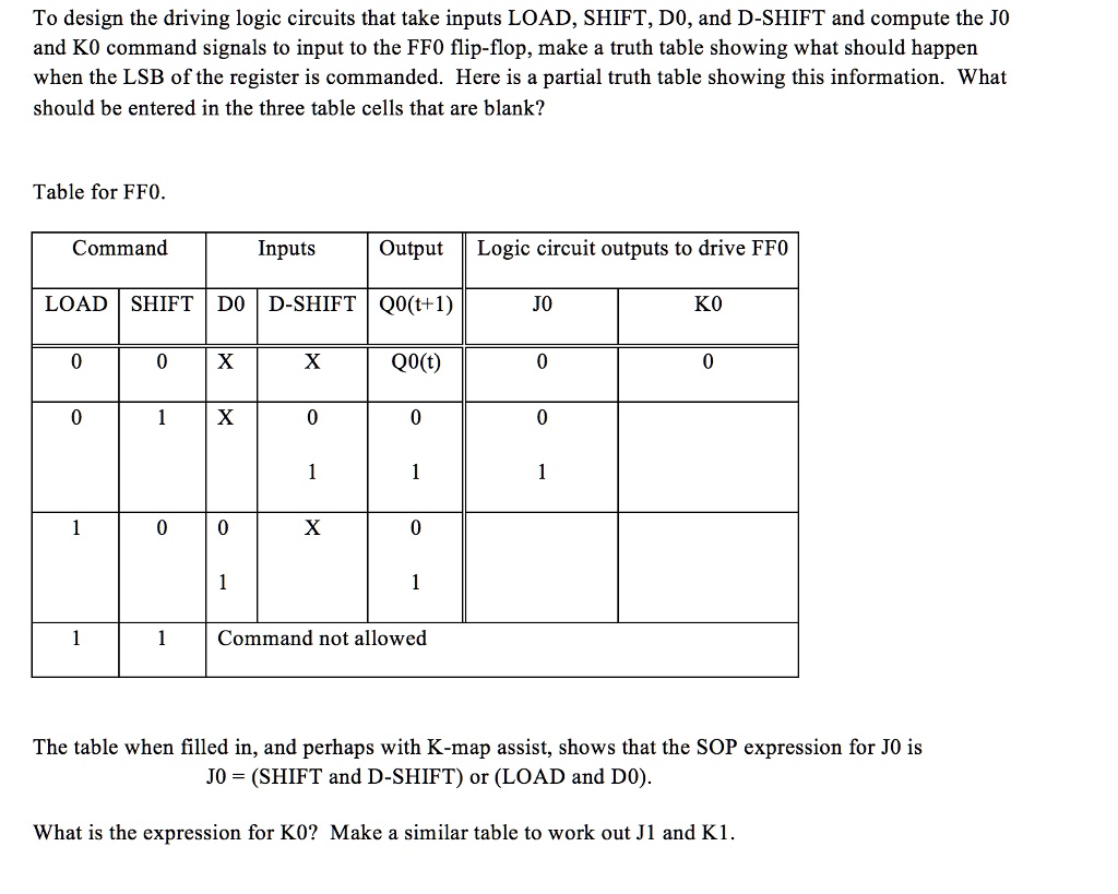 SOLVED: To design the driving logic circuits that take inputs LOAD ...