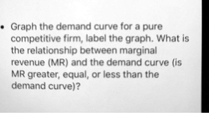 Graph the demand curve for a pure competitive firm, label the graph ...
