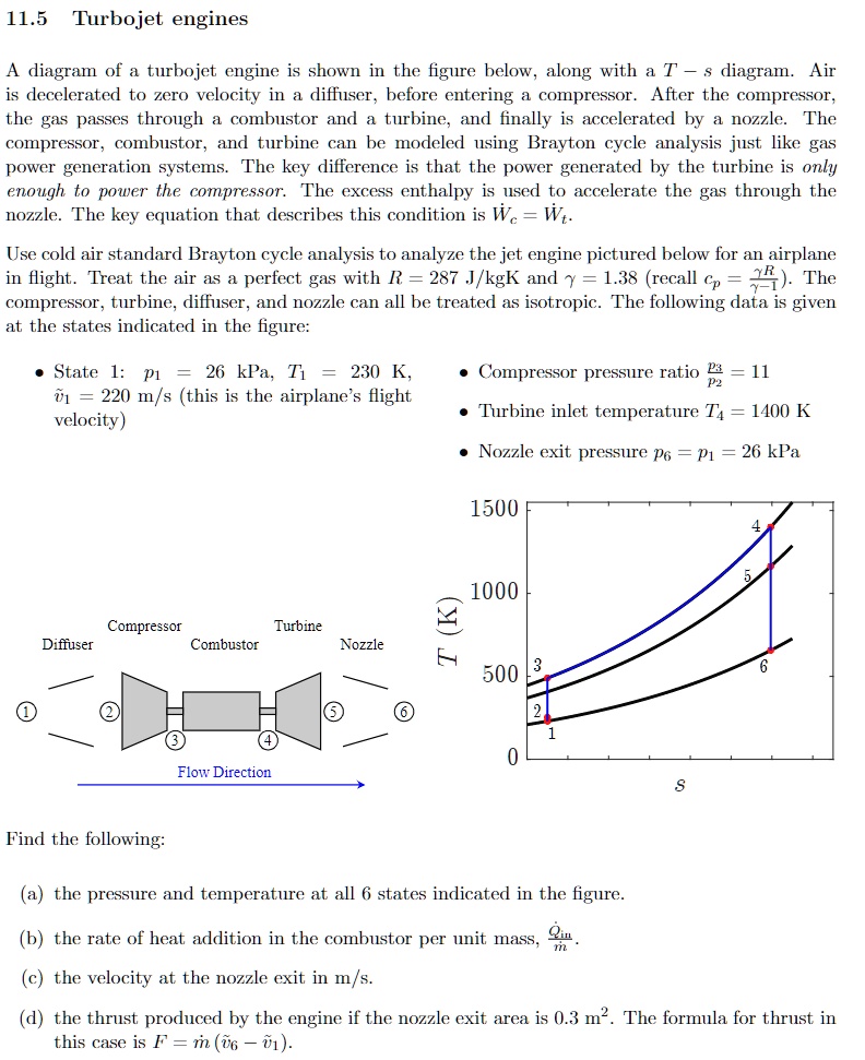 [GET ANSWER] 115 turbojet engines a diagram of a turbojet engine is ...