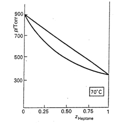 SOLVED: Figure 1 gives the experimentally determined phase diagrams for the nearly ideal ...