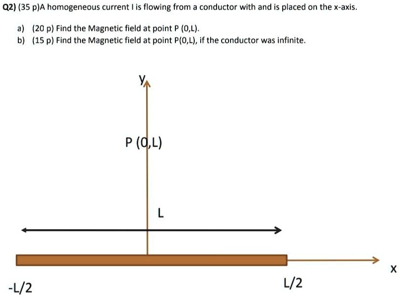 SOLVED: Q2) (35 pJA homogeneous current is flowing from a conductor ...