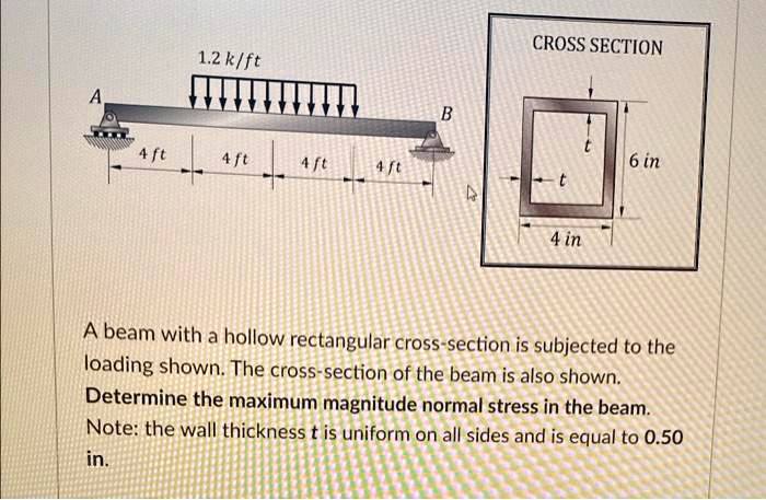 Solved Crosssection 1 2k Ft 4ft 4ft 4 T 6in 4in A Beam With A Hollow