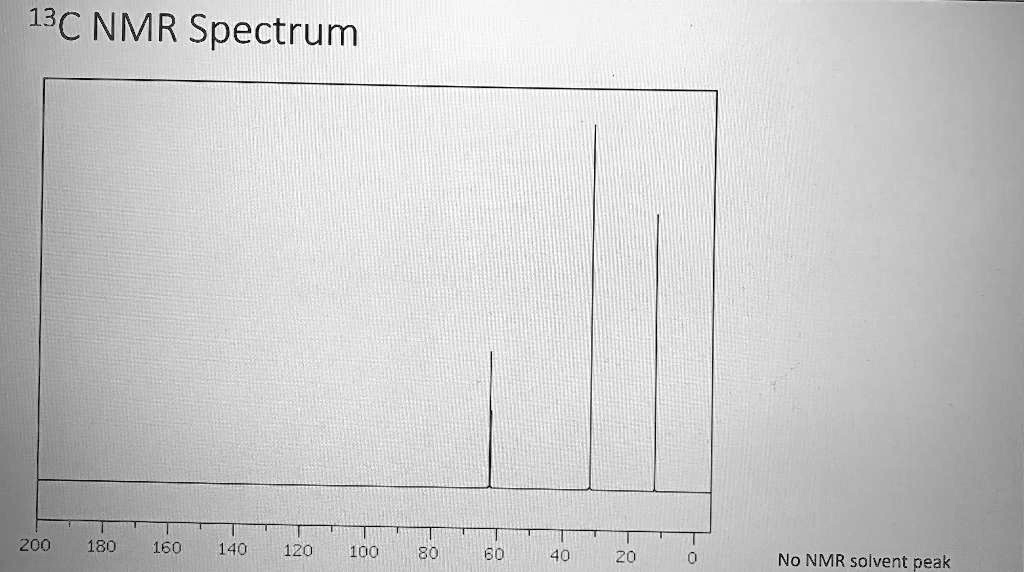 SOLVED: 13C NMR Spectrum 200 180 160 140 420 100 80 60 40 20 No NMR ...
