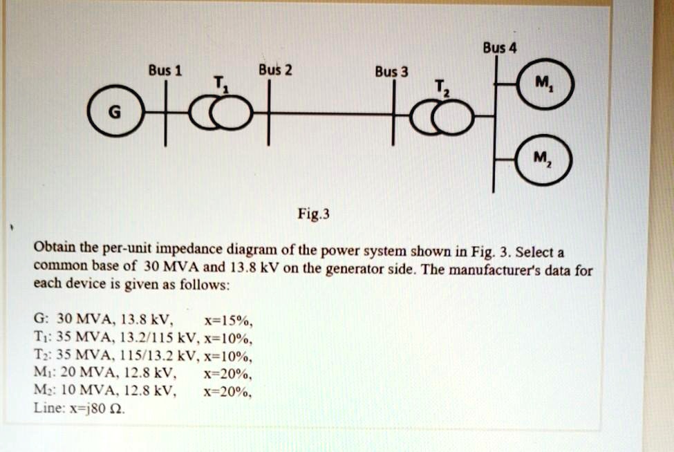 bus 4 bus1 bus2 bus3 m fig3 obtain the per unit impedance diagram of the power system shown in ...