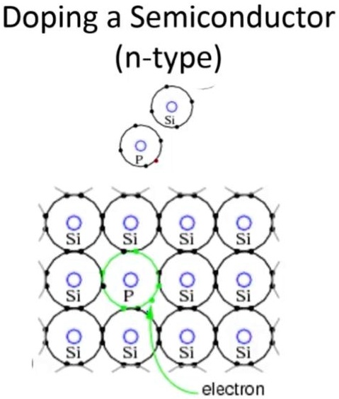 SOLVED: Construct a sketch/diagram (similar to the SiP one pictured) that is characteristic of a ...
