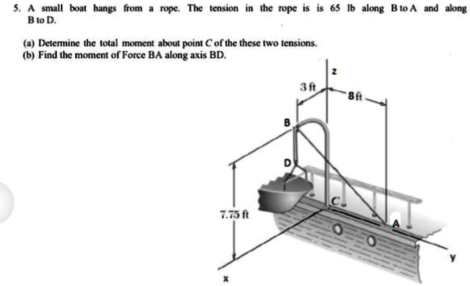 SOLVED: A small boat hangs from a rope. The tension in the rope is 65 ...