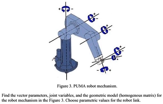 Figure 3. PUMA robot mechanism. Find the vector parameters, joint variables, and the geometric ...