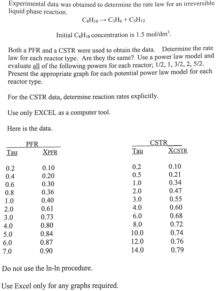 Experimental data was obtained to determine the rate law for an ...