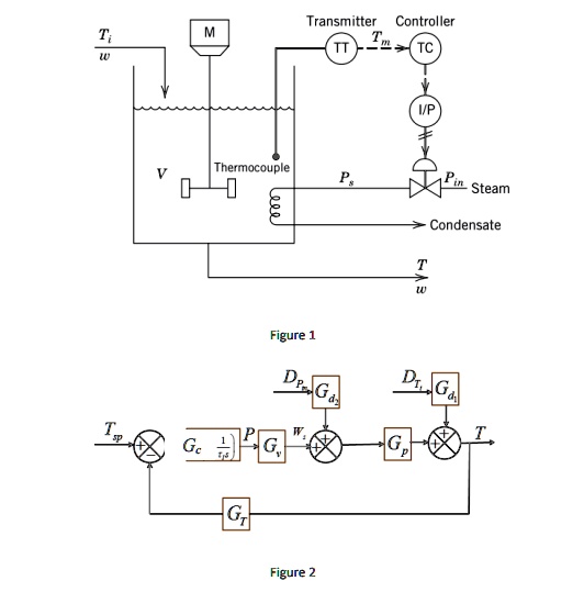 SOLVED: A water tank heating process is shown in Figure 1. It controls the outlet temperature at ...