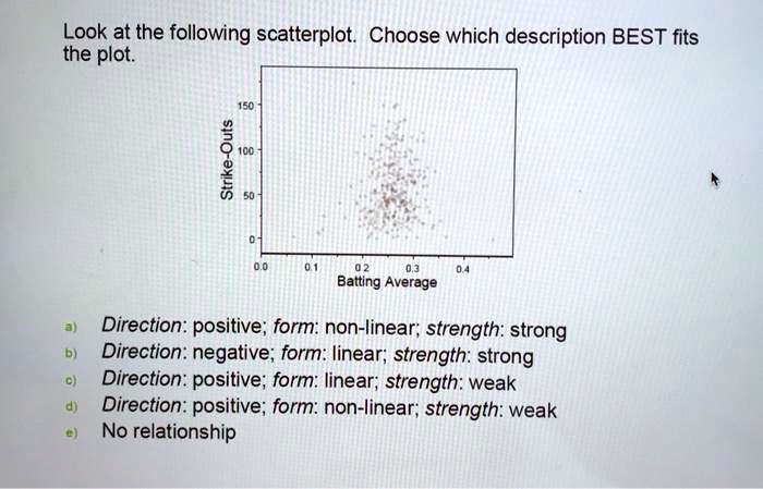 SOLVED: Look at the following scatterplot Choose which description BEST fits the plot 3 8 ...
