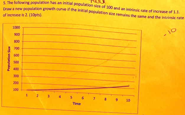SOLVED: The following population has an initial population size of 1000 ...