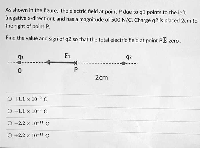 SOLVED: As shown in the figure, the electric field at point P due to q1 points to the left ...