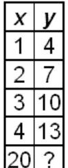 SOLVED: '40 points and brainliest Look at the sequence given in the ...