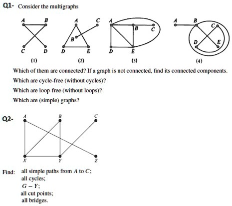 Q1- Consider the multigraphs A B A C A B C B C B C D D E D E (1) (2) (3) D E (4) Which of them ...