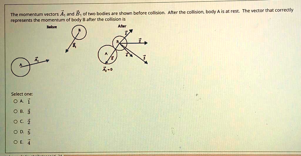 the momentum vectors z and b oftwo bodies are shown before collision ...