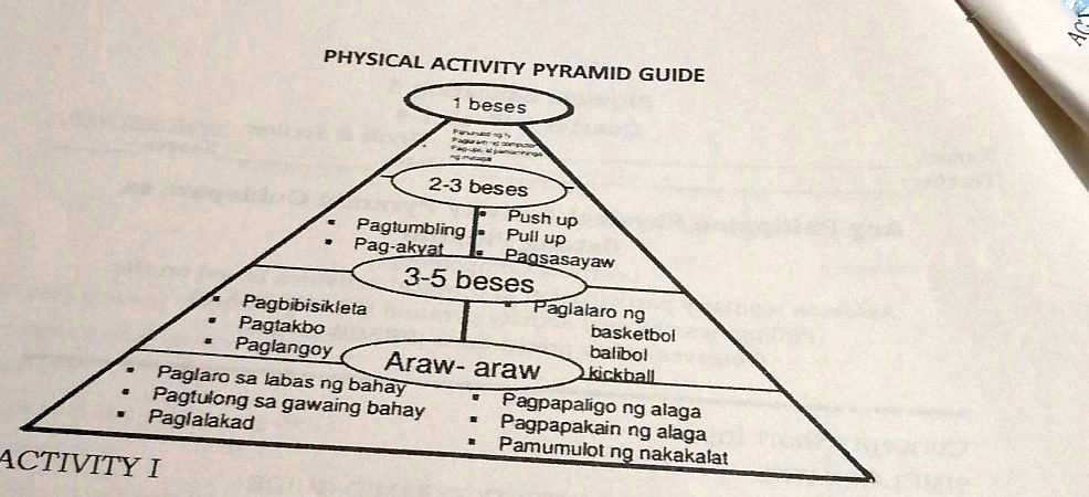 SOLVED: sumulat ng maikling talata Kung bakit mahalaga ang kaligtasan ...