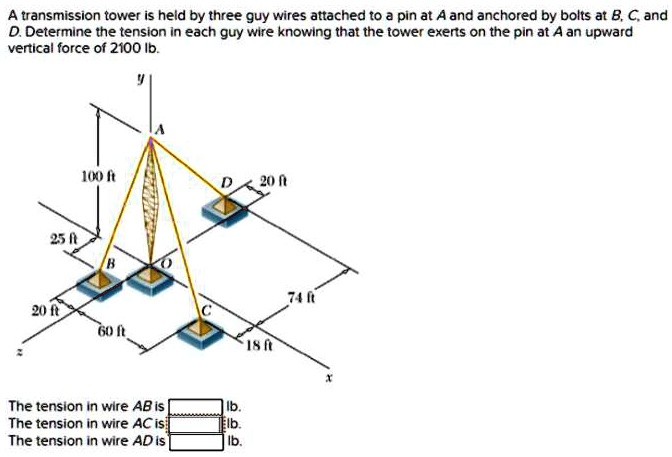 SOLVED: A transmission tower is held by three guy wires attached to pin ...