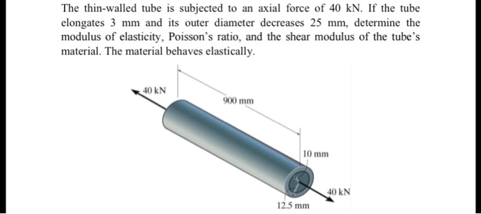 the thin walled tube is subjected to an axial force of 40 kn if the ...