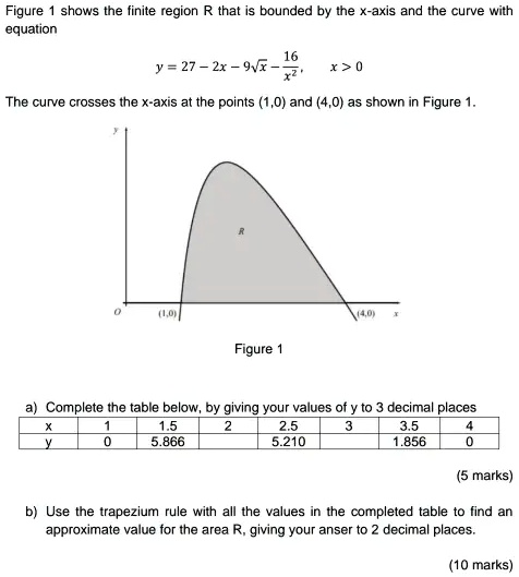 SOLVED: Figure shows the finite region that is bounded by the x-axis and the curve with equation ...