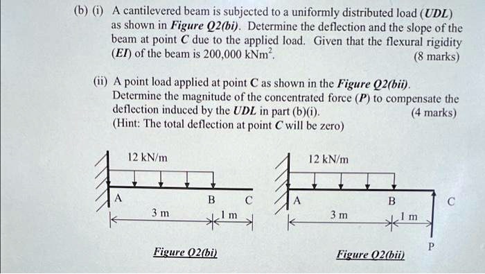 SOLVED: A cantilevered beam is subjected to a uniformly distributed load (UDL) as shown in ...