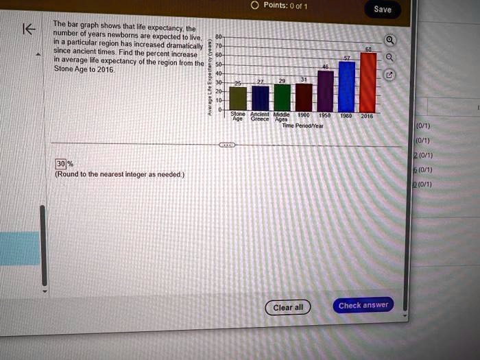 The bar graph shows that life expectancy, the number of years newborns ...