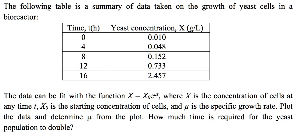 SOLVED: The following table is a summary of data taken on the growth of yeast cells in a ...