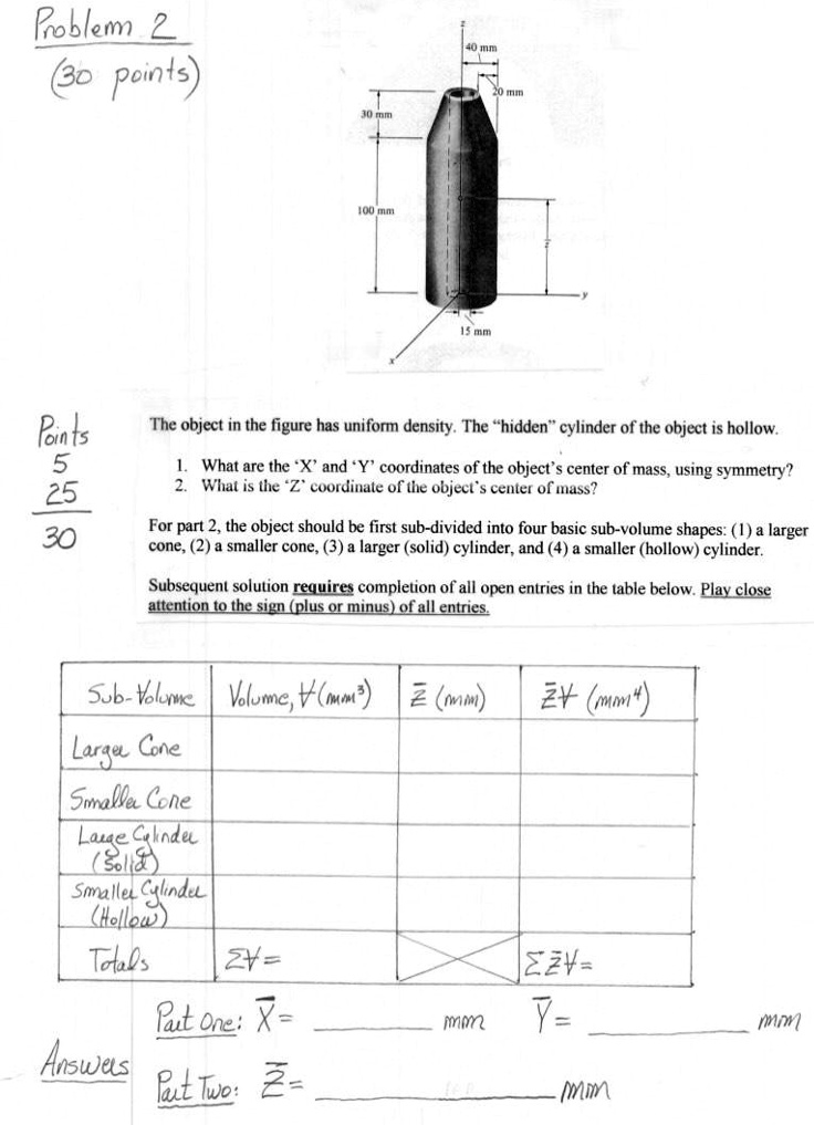 Problem 2 (30 points) 40 mm 20 mm 30 mm 100 mm 15 mm Points 5 25 30 The ...