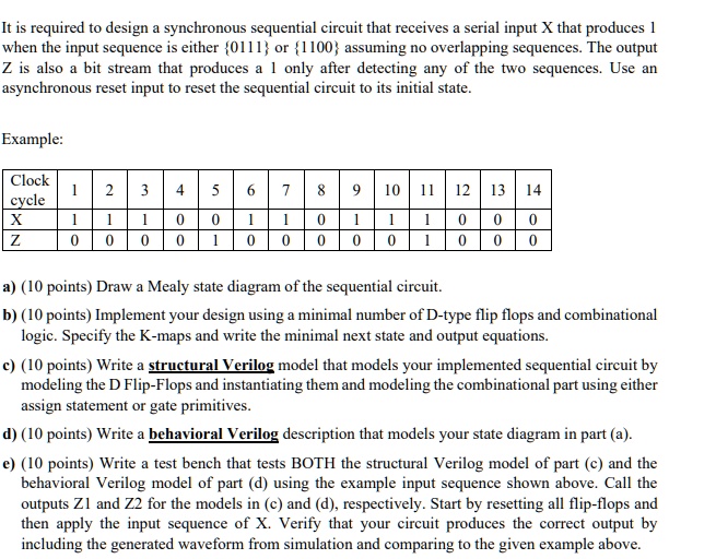 It is required to design a synchronous sequential circuit that receives a serial input X and ...