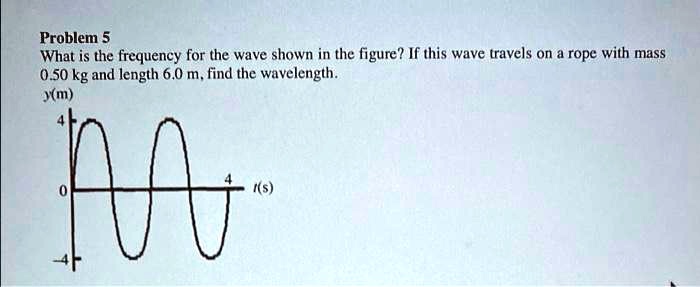 SOLVED: Problem 5: What is the frequency for the wave shown in the ...