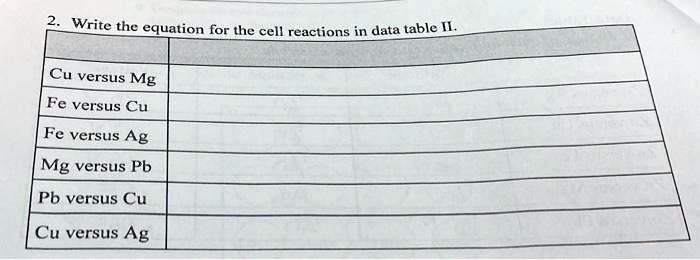 SOLVED: Write the equation for the cell reactions in data table II. Cu ...