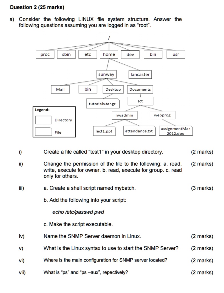 SOLVED: b) Consider the following LINUX file system structure. Answer ...