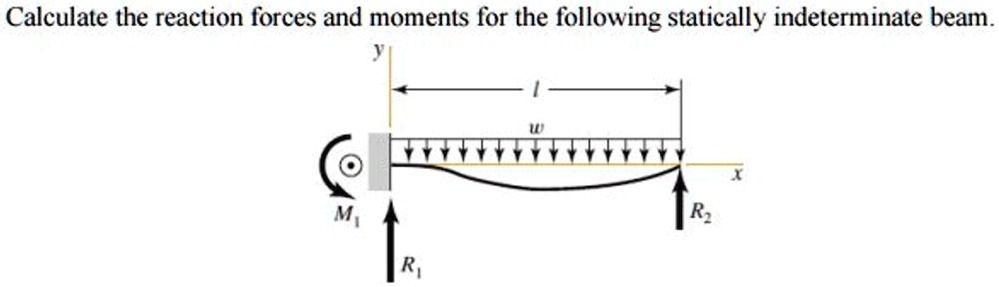SOLVED: Calculate the reaction forces and moments for the following statically indeterminate ...