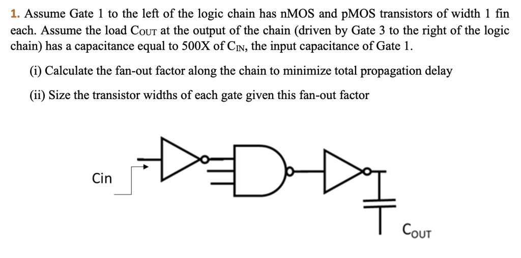 SOLVED: Texts: 1. Assume Gate 1 to the left of the logic chain has nMOS and pMOS transistors of ...