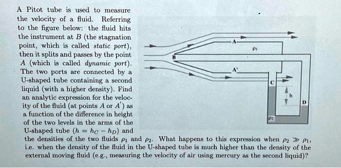A Pitot tube is used to measure the velocity of a fluid. Referring to ...