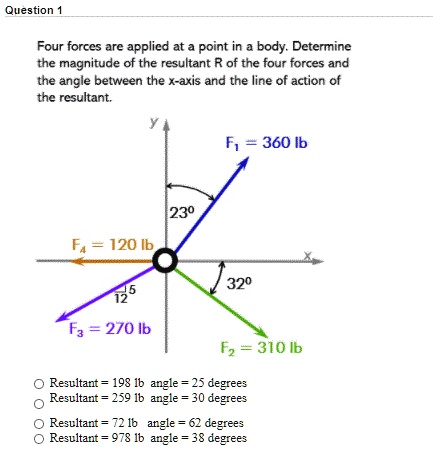 Question 1 Four forces are applied at a point in a body. Determine the ...