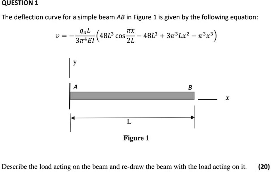 SOLVED: The deflection curve for a simple beam AB in Figure 1 is given ...