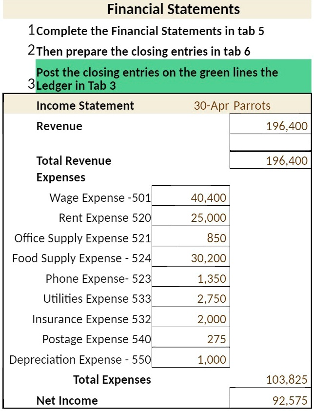 Financial Statements 1 Complete the Financial Statements in tab 5 2 ...