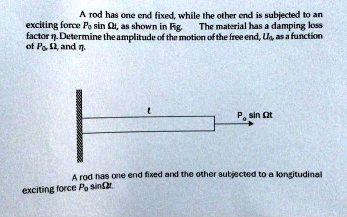 SOLVED: A rod has one end fixed, while the other end is subjected to an ...
