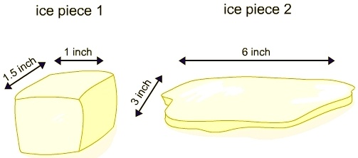 ice piece 1 1 inch 1.5 inch 3 inch ice piece 2 6 inch