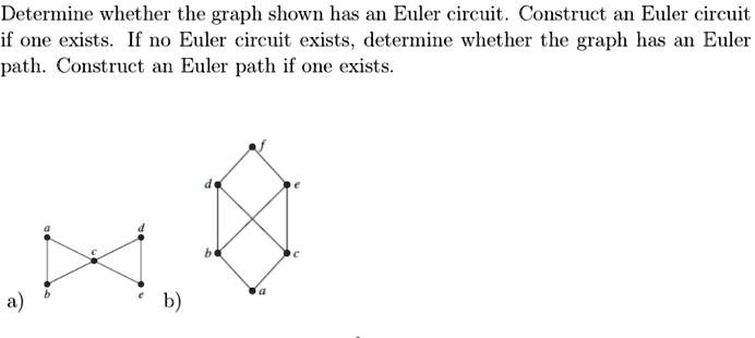 SOLVED: Determine whether the graph shown has an Euler circuit. Construct an Euler circuit if ...